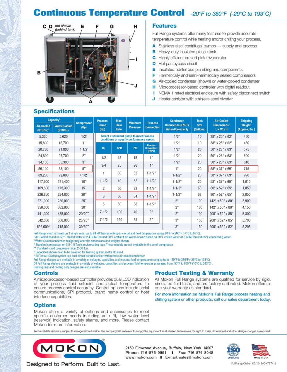 Mokon 311 Series Full Range Temperature Control Unit, 2019 - NEVER USED ...